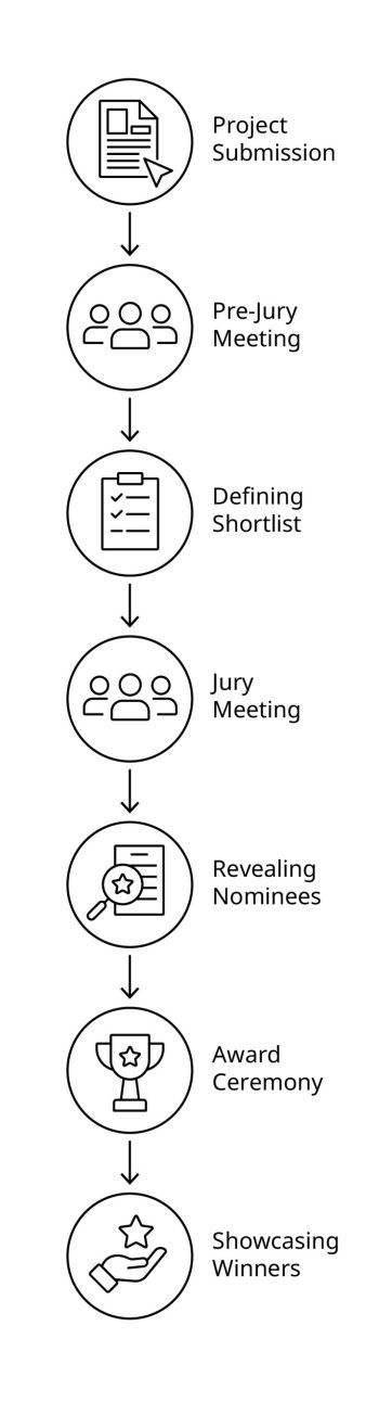 Submission for the Brick Award